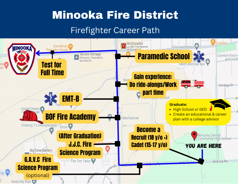 Careers | Minooka Fire Protection District